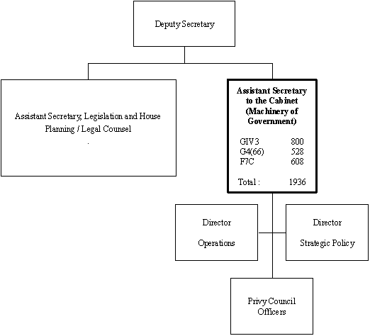 Appendix C1 - Benchmark Index by Function - Public Service Direction ...