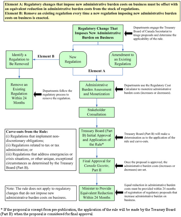 Overview of How the "One-for-One" Rule Works: GIC Regulatory Changes ...